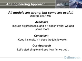 DSD-INT 2018 An Engineering Approach to construction of a Storm Surge ...