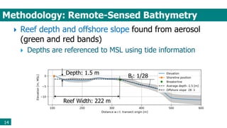 DSD-INT 2018 Assessment of runup reduction potential due to coral reef ...
