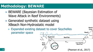 DSD-INT 2018 Assessment of runup reduction potential due to coral reef restoration - Pearson | PDF