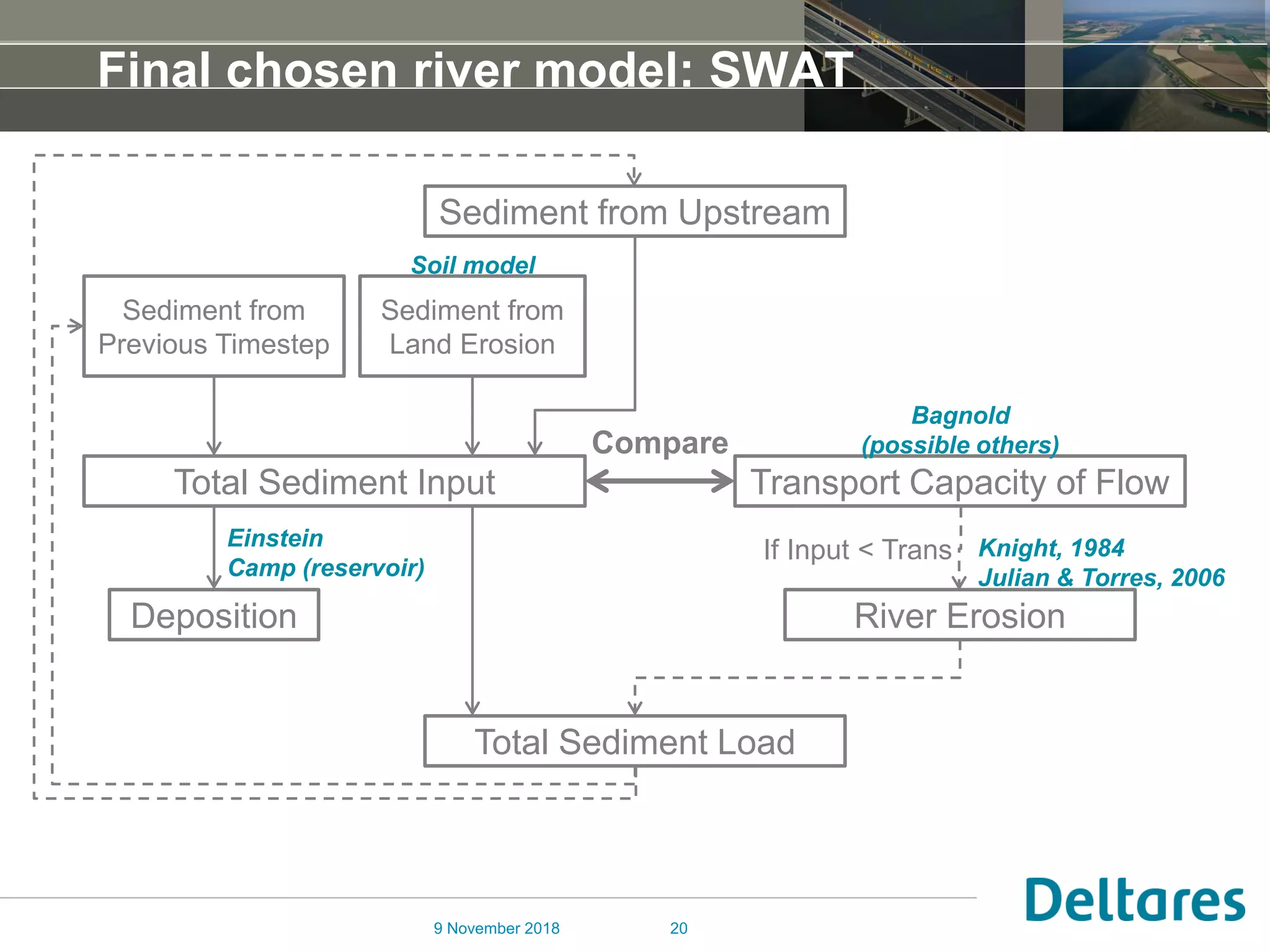 DSD-INT 2018 Catchment scale modelling of sediment dynamics using wflow ...
