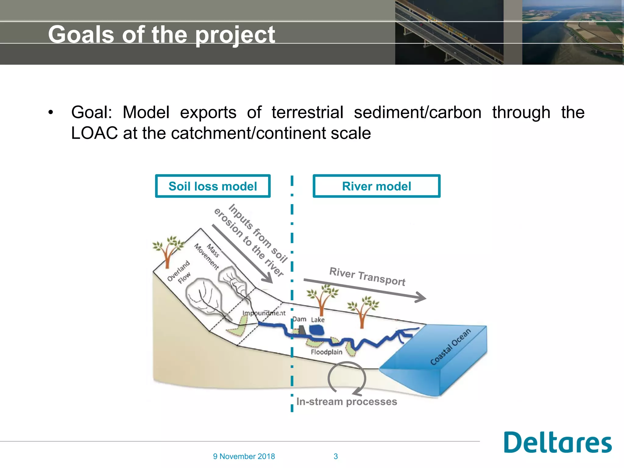 DSD-INT 2018 Catchment scale modelling of sediment dynamics using wflow ...