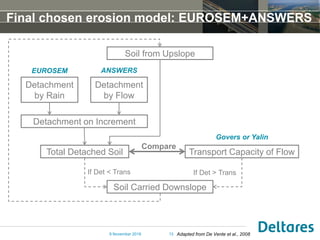 DSD-INT 2018 Catchment scale modelling of sediment dynamics using wflow ...