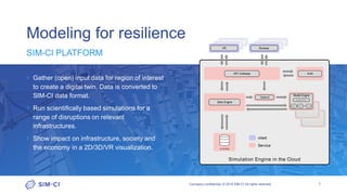 DSD-INT 2018 Impact of flooding on critical infrastructures - Mulder | PPT