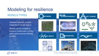 DSD-INT 2018 Impact of flooding on critical infrastructures - Mulder | PPT