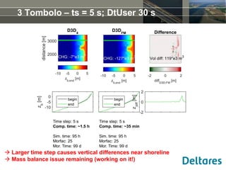 DSD-INT 2018 Implementation and verification of 2D coastal morphodynamic module in Delft3D FM ...