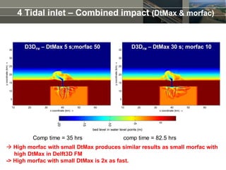 DSD-INT 2018 Implementation and verification of 2D coastal morphodynamic module in Delft3D FM ...