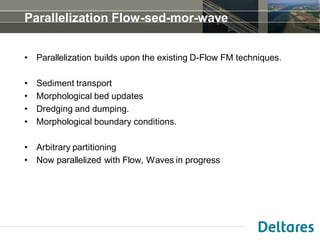 DSD-INT 2018 Implementation and verification of 2D coastal morphodynamic module in Delft3D FM ...