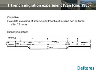 DSD-INT 2018 Implementation and verification of 2D coastal morphodynamic module in Delft3D FM ...