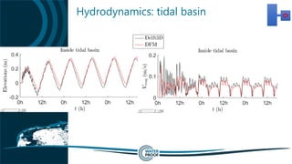 DSD-INT 2018 Morphodynamic evolution of tidal inlet systems using Delft3D FM: An idealized model ...