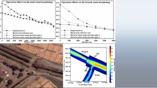 DSD-INT 2018 Simulating sediment transport in irrigation systems using ...