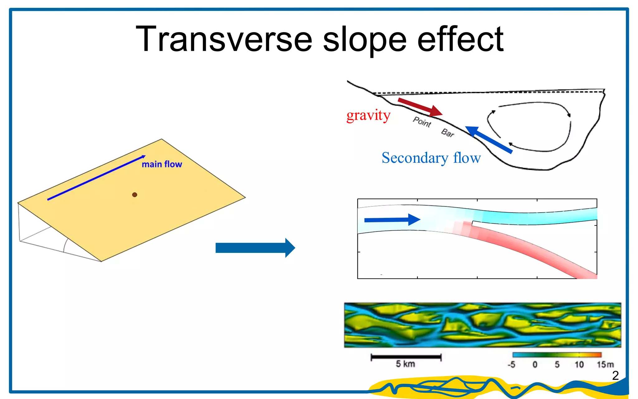 DSD-INT 2018 Critical dependence of morphodynamic models on transverse ...