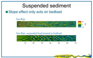 DSD-INT 2018 Critical dependence of morphodynamic models on transverse ...
