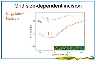 DSD-INT 2018 Critical dependence of morphodynamic models on transverse ...
