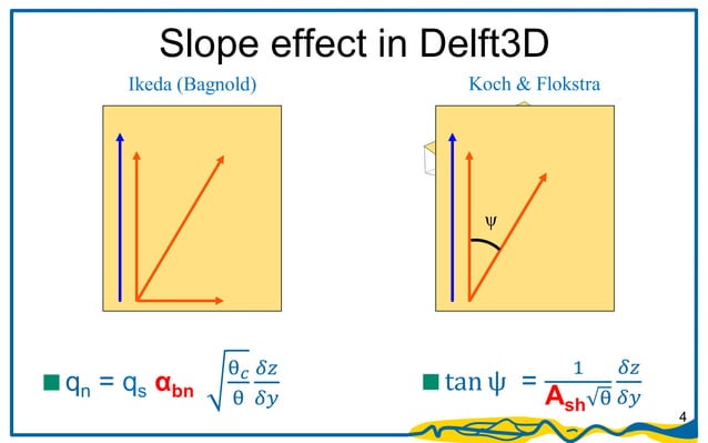 DSD-INT 2018 Critical dependence of morphodynamic models on transverse ...