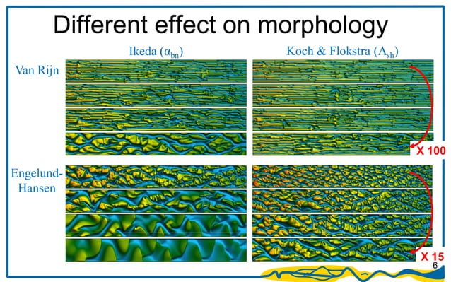 DSD-INT 2018 Critical dependence of morphodynamic models on transverse ...