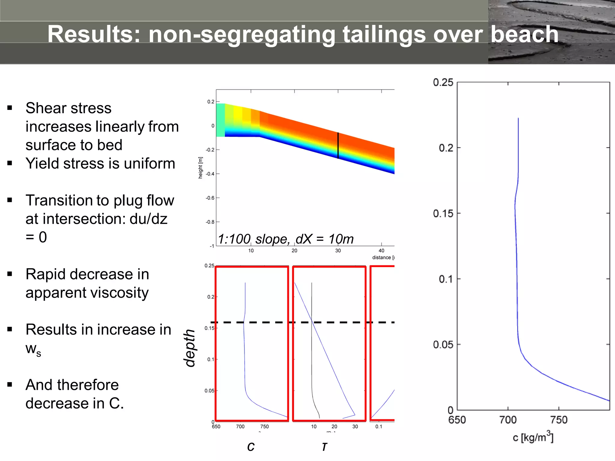 DSD-INT 2018 Slurry modelling: development and application of a non ...