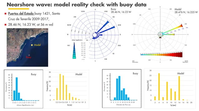 DSD-INT 2018 Using XBeach for estimating wave conditions inside harbors ...