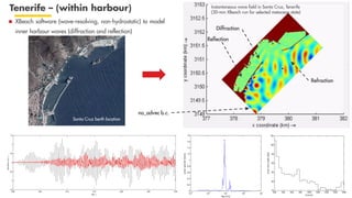 DSD-INT 2018 Using XBeach for estimating wave conditions inside harbors ...