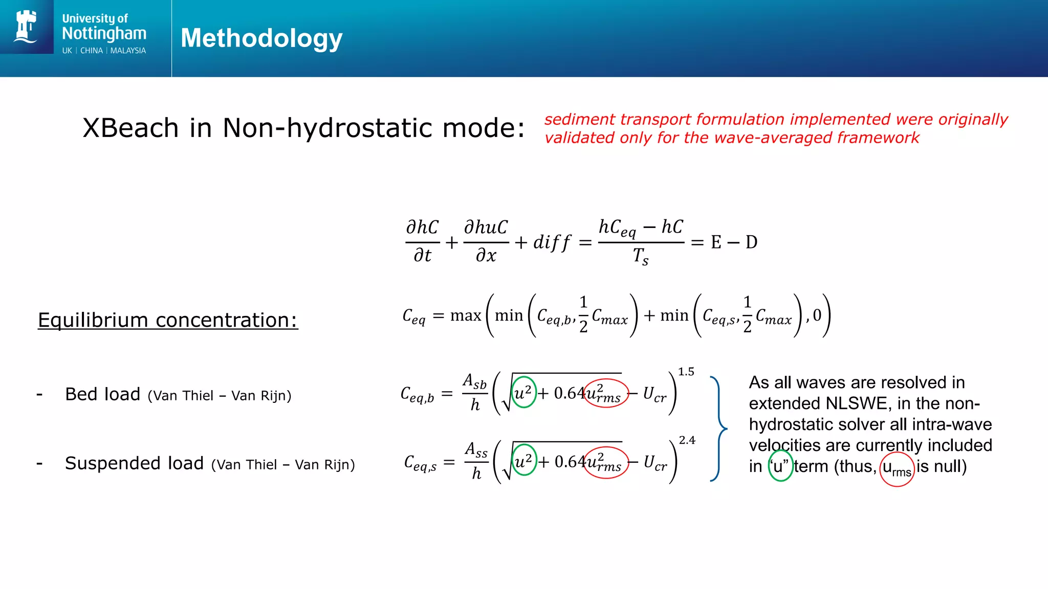 DSD-INT 2018 Validation test of a solitary wave over an erodible sloped ...
