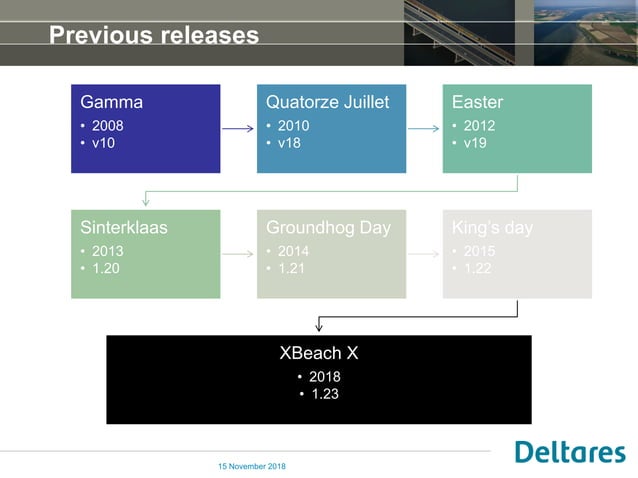 DSD-INT 2018 What's new in XBeach X - Nederhoff | PDF | Physics | Science