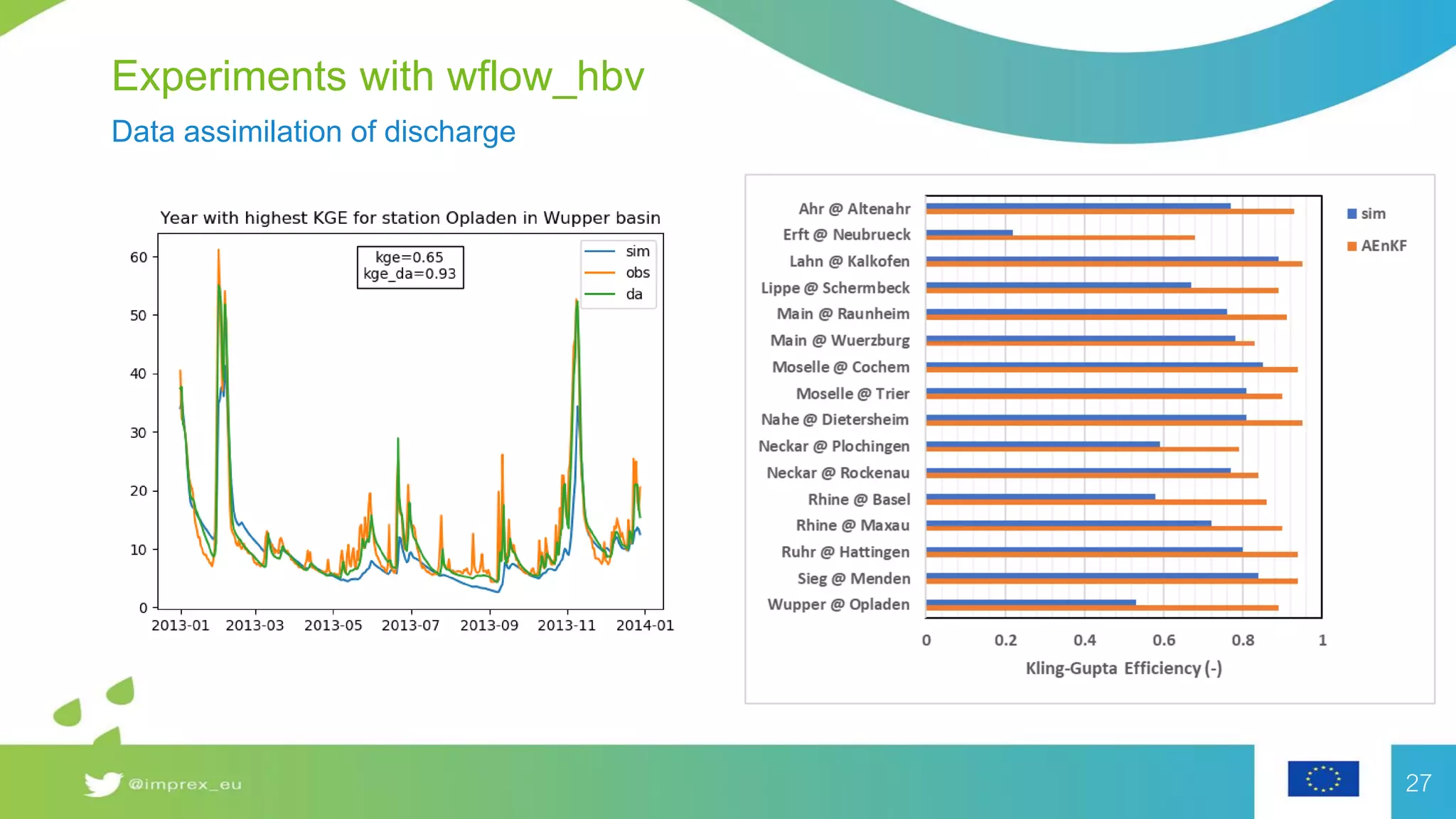 DSD-INT 2019 A new hydrological modelling framework for the Rhine - van ...