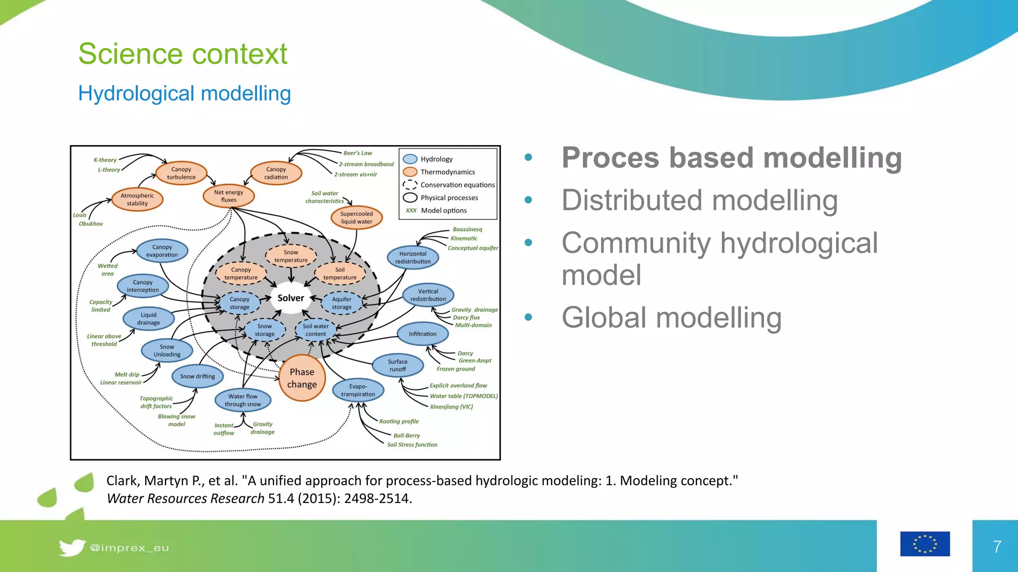 DSD-INT 2019 A new hydrological modelling framework for the Rhine - van ...