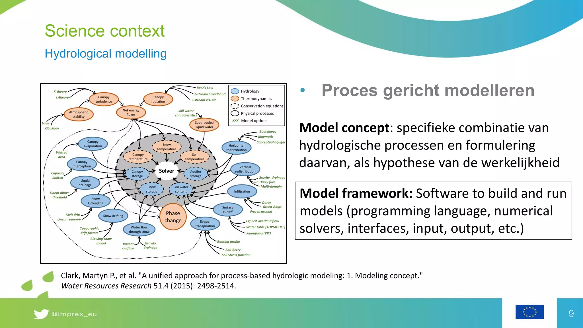 DSD-INT 2019 A new hydrological modelling framework for the Rhine - van Osnabrugge | PPT