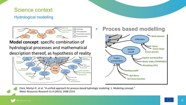 DSD-INT 2019 A new hydrological modelling framework for the Rhine - van Osnabrugge | PPT