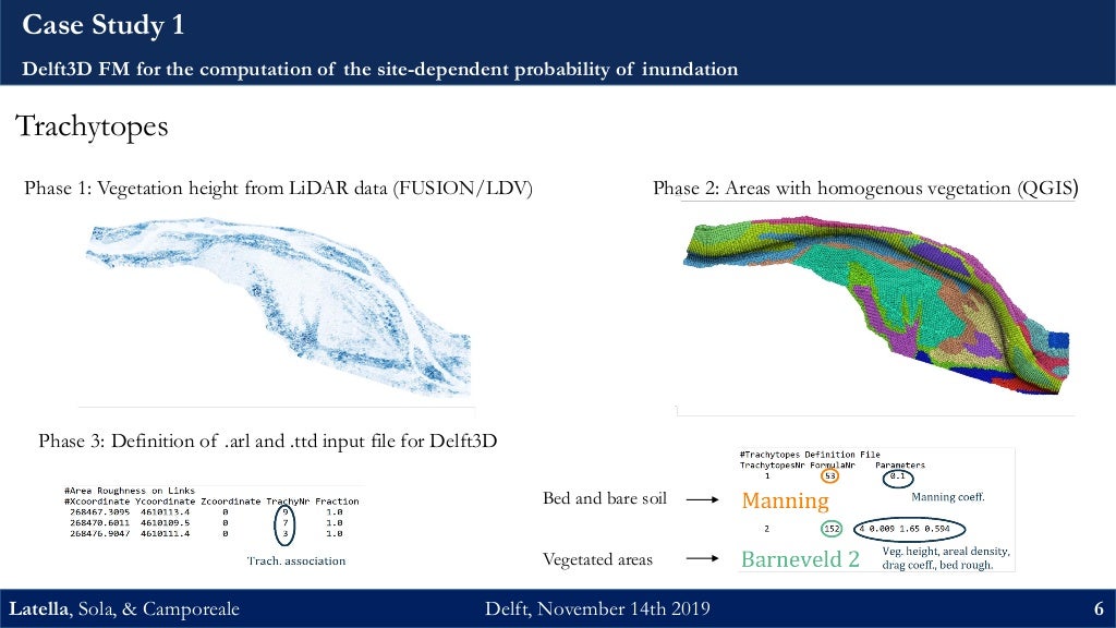 Dsd Int 2019 Ecomorphodynamic Applications Of Delft3d Flexible Mesh