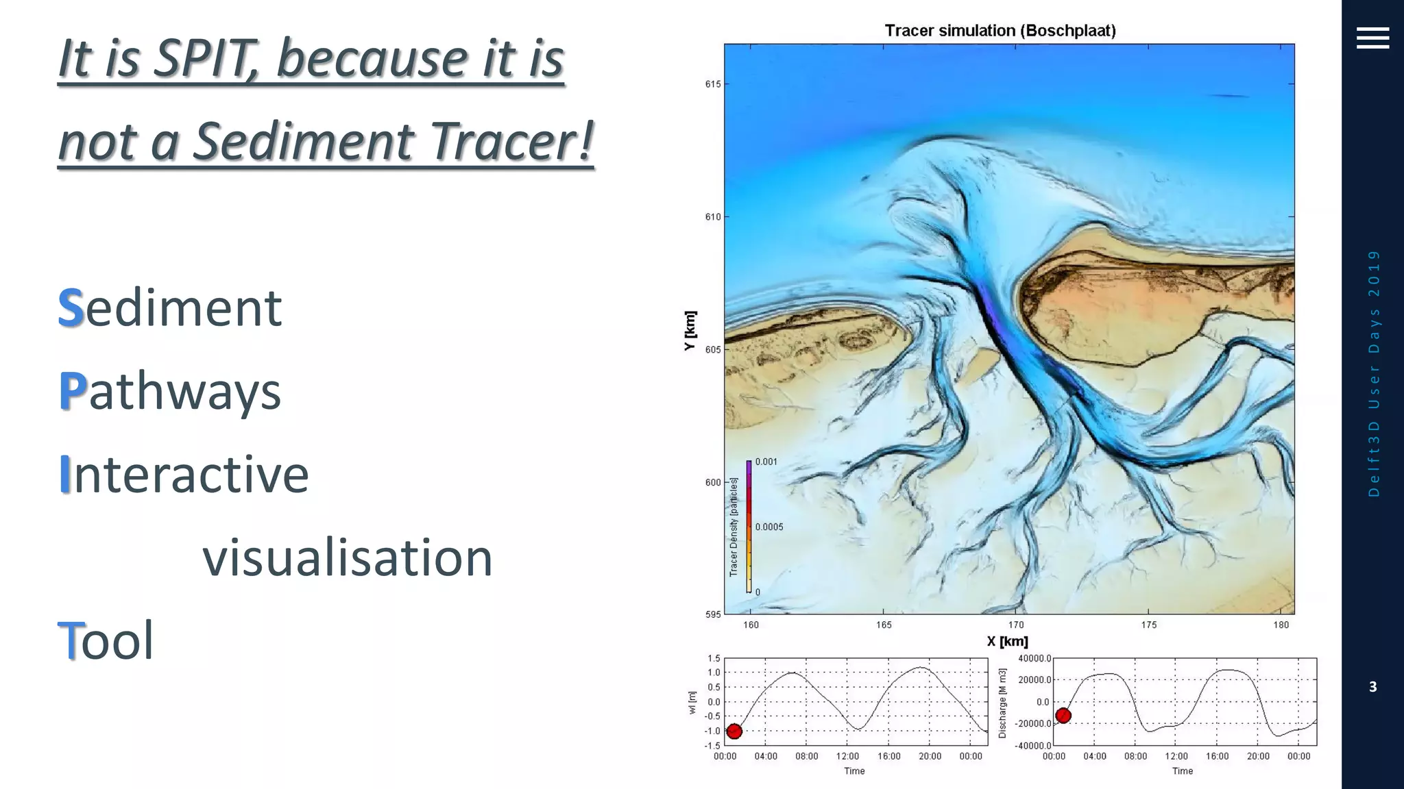 DSD-INT 2019 SPIT - application of a novel sediment pathway ...