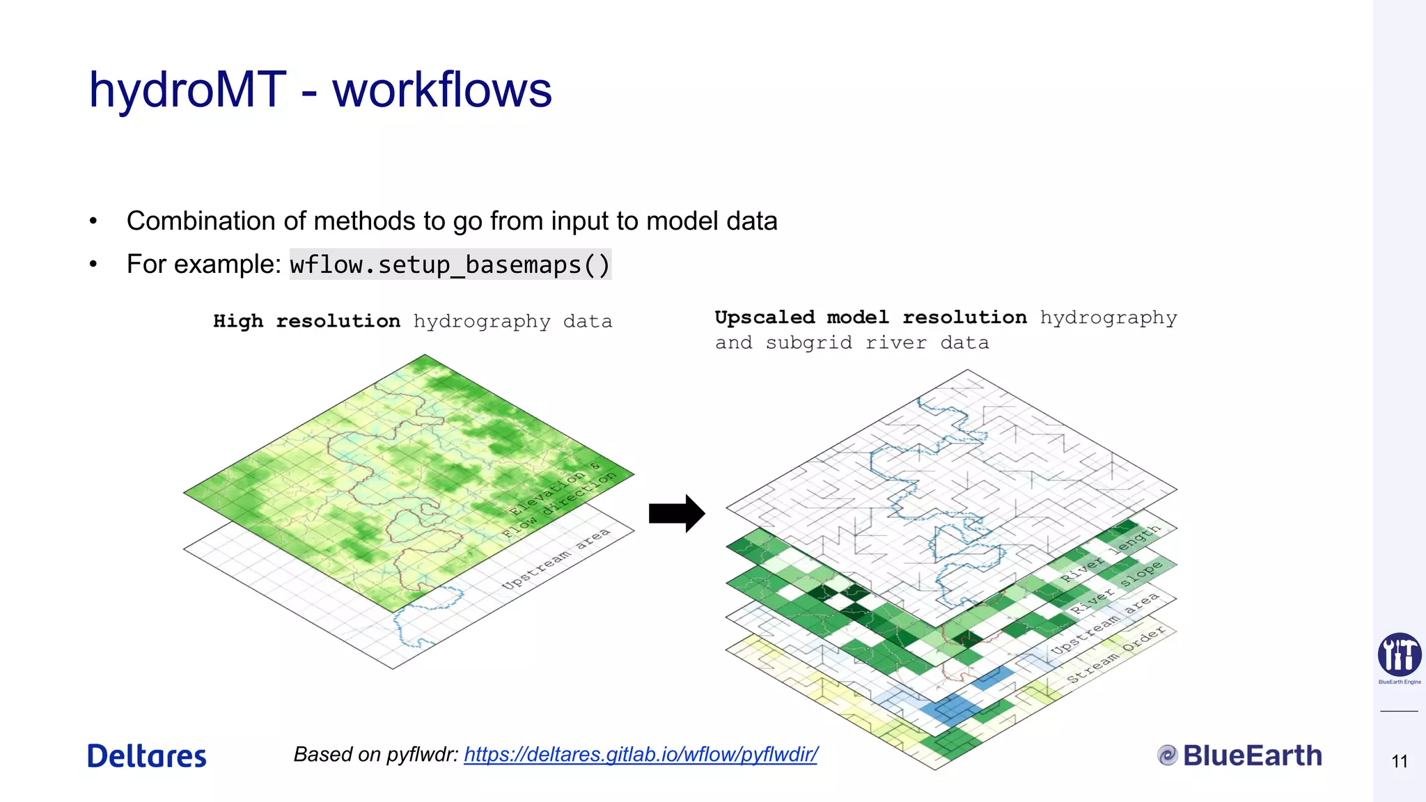 DSD-INT 2020 BlueEarth Engine - hydroMT - model builder framework | PPT