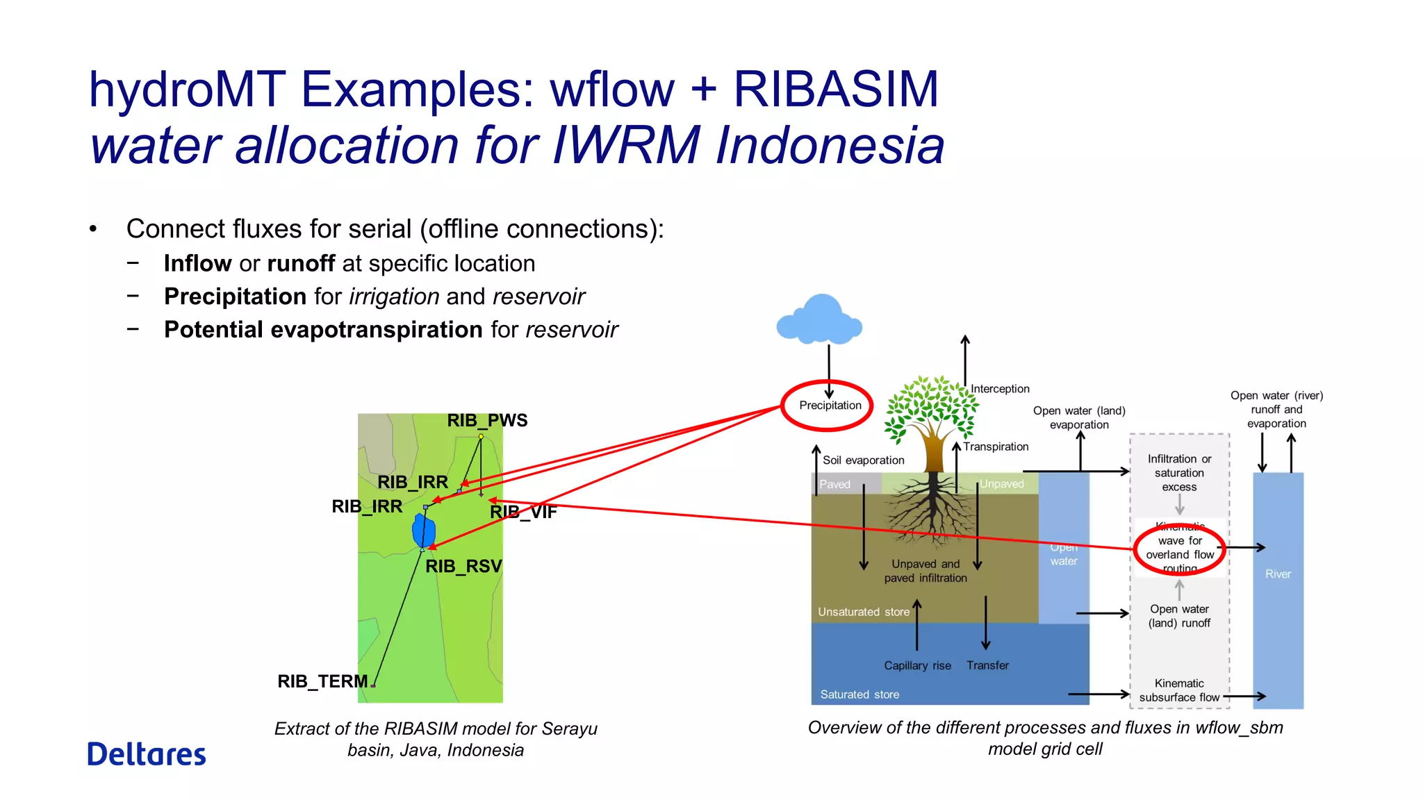 DSD-INT 2020 BlueEarth Engine - hydroMT - model builder framework | PPT