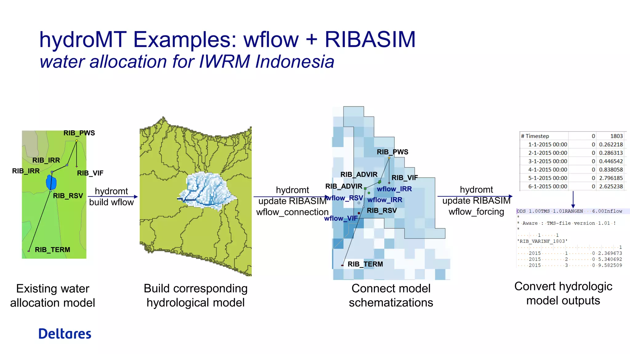 DSD-INT 2020 BlueEarth Engine - hydroMT - model builder framework | PPT