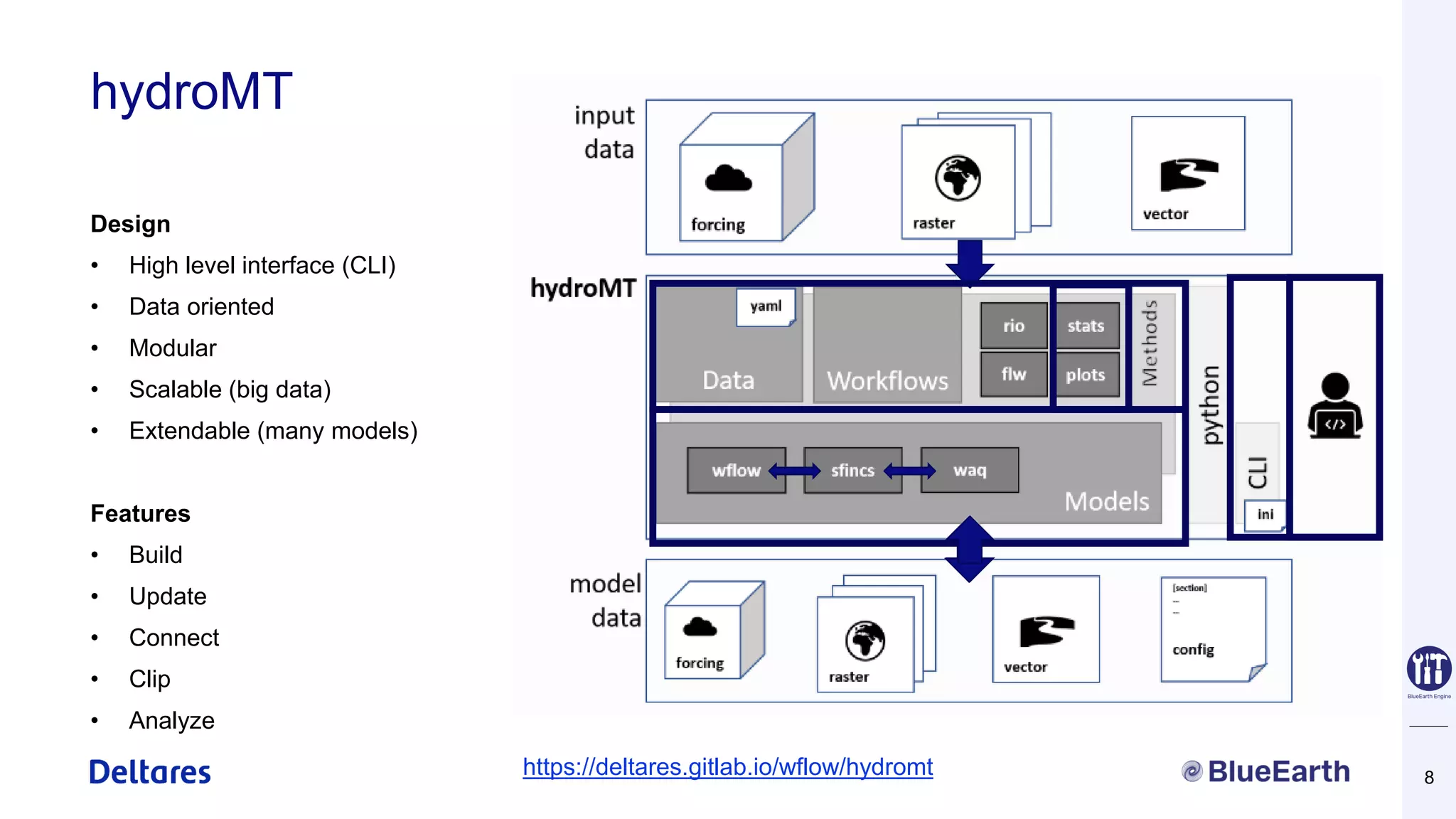 DSD-INT 2020 BlueEarth Engine - hydroMT - model builder framework | PPT