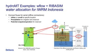 DSD-INT 2020 BlueEarth Engine - hydroMT - model builder framework | PDF