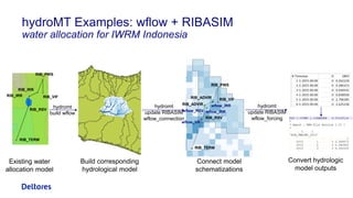 DSD-INT 2020 BlueEarth Engine - hydroMT - model builder framework | PPT