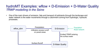 DSD-INT 2020 BlueEarth Engine - hydroMT - model builder framework | PDF