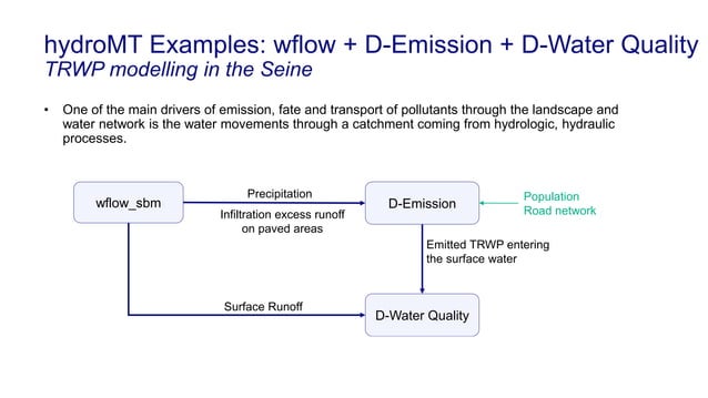DSD-INT 2020 BlueEarth Engine - hydroMT - model builder framework | PPT
