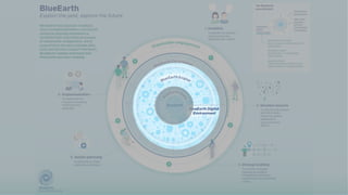 DSD-INT 2020 BlueEarth Engine - hydroMT - model builder framework | PPT
