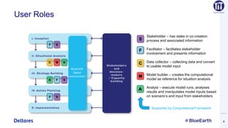 DSD-INT 2020 Computational Framework - Part of the BlueEarth-Engine | PPT