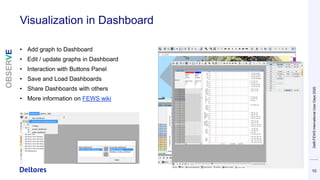 DSD-INT 2020 Delft-FEWS New Features and more (1 of 3) | PPT