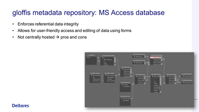 DSD-INT 2020 Scripting a Delft-FEWS configuration - Verkade | PPT