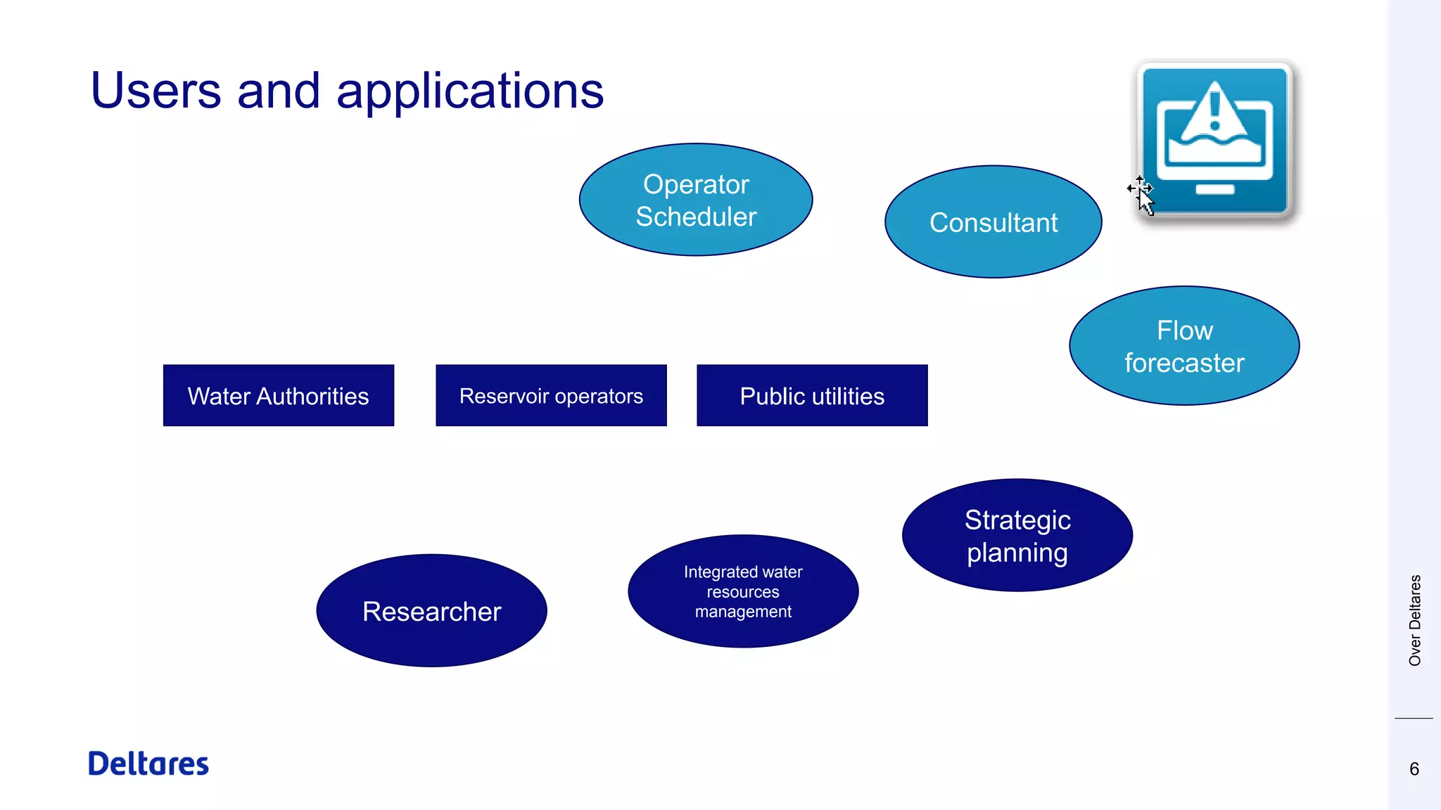 DSD-INT 2020 Simulation with RTC | PPT