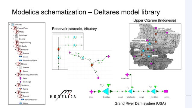 DSD-INT 2020 Simulation with RTC | PPT