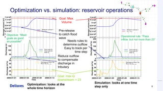 DSD-INT 2020 Simulation with RTC | PPT