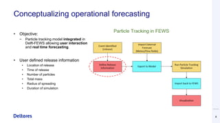 DSD-INT 2021 Enabling Lagrangian Particle Tracking in Delft-FEWS - Yan | PPT