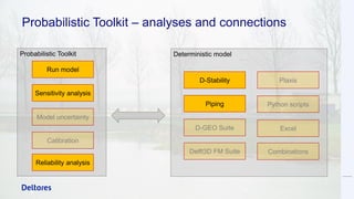 DSD-INT 2021 Probabilistic Toolkit (PTK) - Brinkman | PPT
