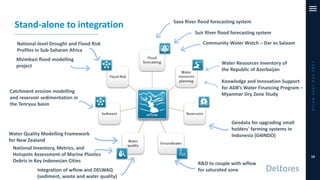 DSD-INT 2021 wflow User Day - Introduction - Russell | PPT
