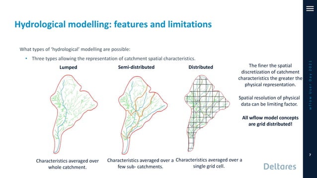 DSD-INT 2021 wflow User Day - Introduction - Russell | PPT
