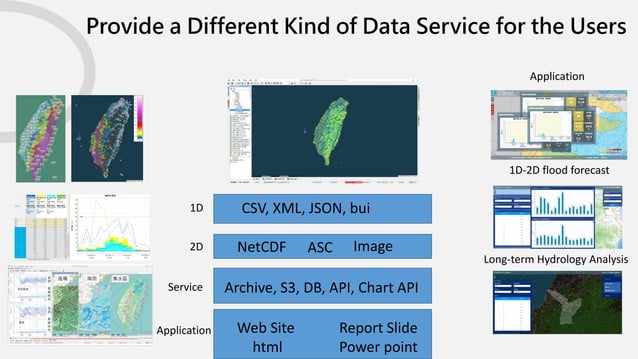 DSD-INT 2022 FEWS-Taiwan Dashboard - Shen | PDF
